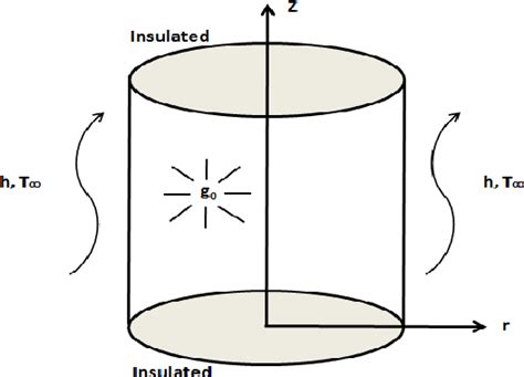 Figure 1 From Transient Thermoelastic Stress Analysis Of A Thin