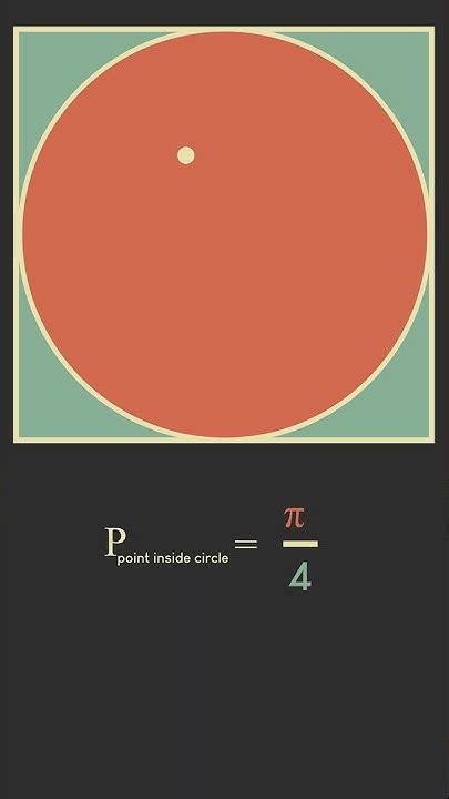 Estimate Pi Using The Monte Carlo Method Youtube