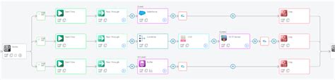 how to re order subflows in a control flow flows synatic community