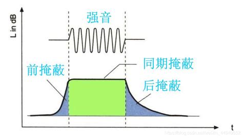Mpeg 1音频编码原理与实验mpeg 1 Layer 1 简化版编码器原理图 Csdn博客