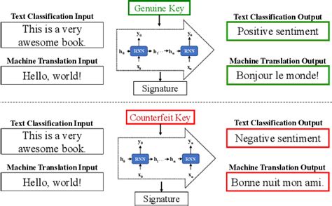 Figure 1 From An Embarrassingly Simple Approach For Intellectual Property Rights Protection On