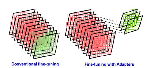 exploring lora — part 1 the idea behind parameter efficient fine