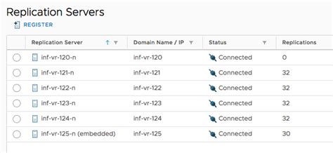 VSphere Replication 8 X