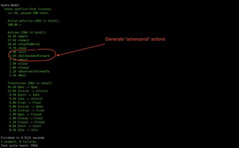 Model Based Testing With Quickcheck