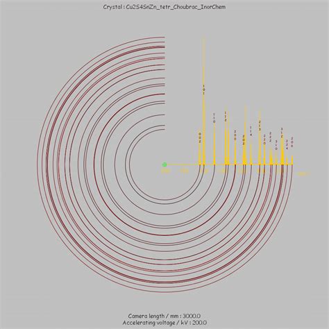 How Simulated Saed Ring Pattern For Tem Analyse Will Be Calculated From