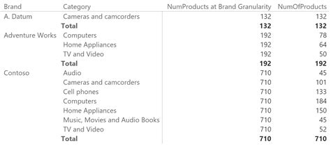 Using Allexcept Vs All Values Sqlbi