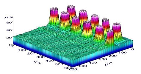 Sampled Data Reconstructed Waveform And Envelope Fig 3 Measurement Download Scientific