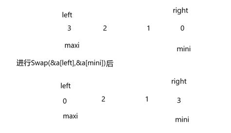 数据结构——八大排序算法 Csdn博客