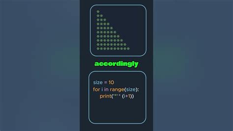 Pattern Logic Using Loops 😵 Loops Logicbuilding Logic Forloop