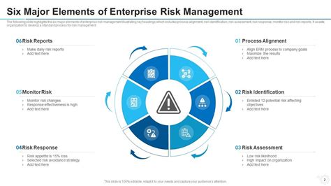 Enterprise Risk Management Powerpoint Ppt Template Bundles Presentation Graphics