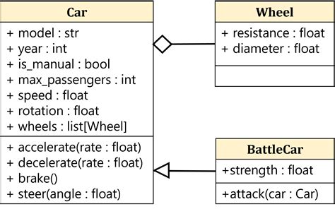 Lesson 10 I Am Your Father Battle Cars Python Programming 70053 Autumn Term 20222023