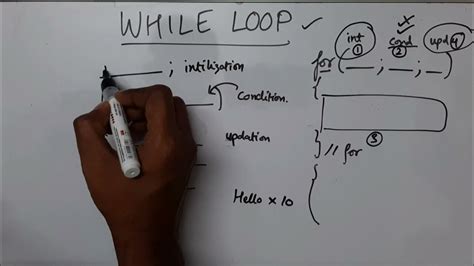 While Loop Explained In Detail Java Whileloop Youtube