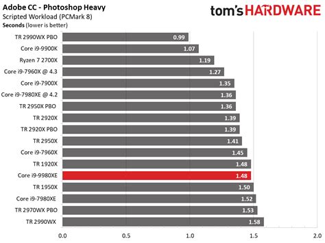 Office And Productivity Intel Core I9 9980xe Cpu Review Still Too Expensive Toms Hardware