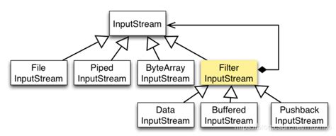 【收集】java Io操作类的关系图javaio流图类之间的关系 Csdn博客 【收集】java Io操作类的关系图javaio流图类之间的关系 Csdn博客