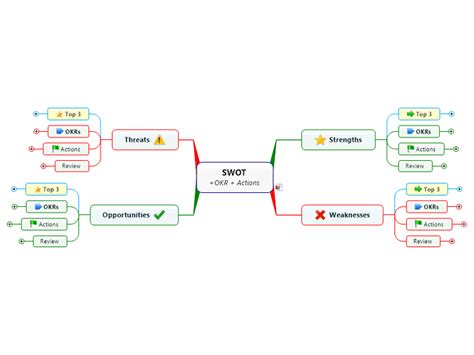 SWOT OKR Actions Mind Map MindManager Mind Map Template Biggerplate