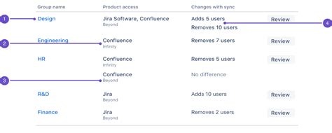 Resolve Conflicts When Syncing Groups Atlassian Support Atlassian Documentation