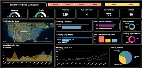Eman Zafar On Linkedin As Part Of My University Course Data Manipulation And Visualization