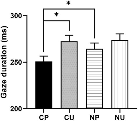 Frontiers The Graded Predictive Pre Activation In Chinese Sentence Reading Evidence From Eye