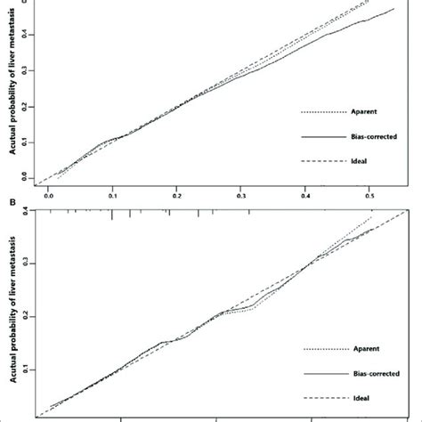 A Receiver Operating Characteristic Curve Of The Constructed Nomogram