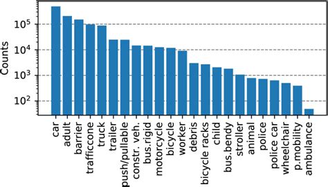 Nuscenes A Multimodal Dataset For Autonomous Driving Deepai