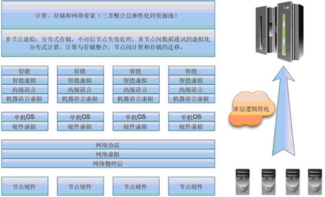 虚拟化架构 服务器虚拟化架构 虚拟化架构图 大山谷图库