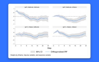STATA数据分析 统计分析工具最新版本 STATA数据分析服务 数据分析网综合数据分析服务平台