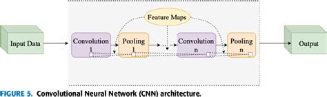 Figure 1 From Scalability Explainability And Performance Of Data