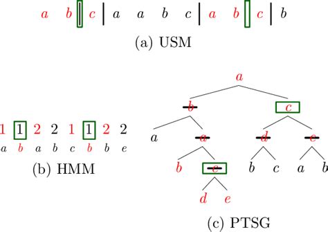 Figure 3 From Type Based Mcmc Semantic Scholar