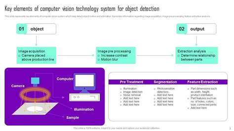 Computer Vision Technology Ppt Powerpoint Presentation Complete Deck