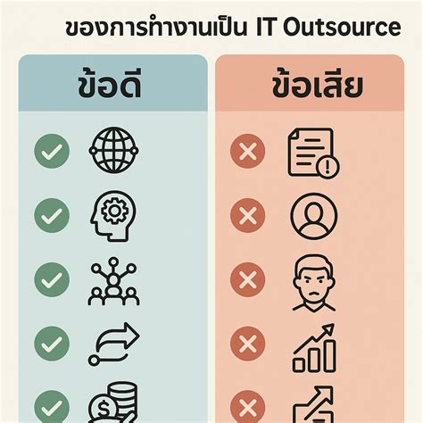 Ghos1 Dhcp Server Dynamic Host Configuration Protocol Server คือ