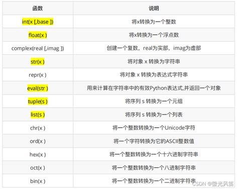 Python入门之类的基础语法python基础语法菜鸟教程 Csdn博客