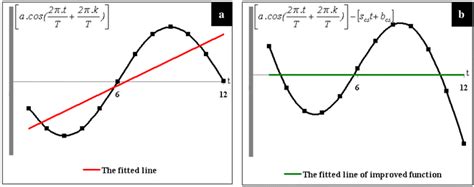 Comparison Of The Generating Function Of Periodic Patterns Before A Download Scientific