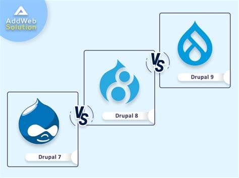 Drupal 7 Vs Drupal 8 Vs Drupal 9 10 Core Differences You Should Know