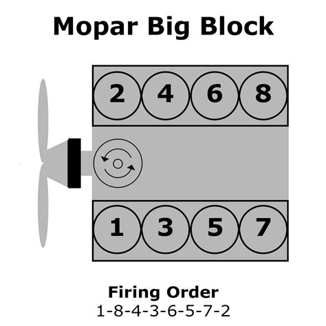 Ford V8 Firing Order Chart Simplified Diagram