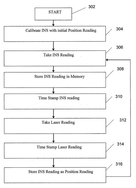 Device Program Product And Computer Implemented Method For Touchless Metrology Using An