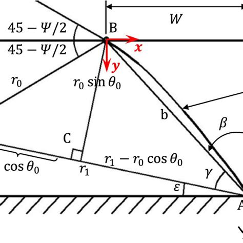theoretical model for estimating the reverse free field fault rupture