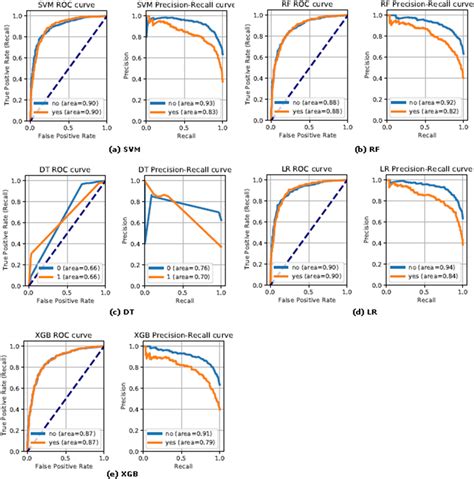 Performance Evaluation Of The Tf Idf Model Download Scientific Diagram