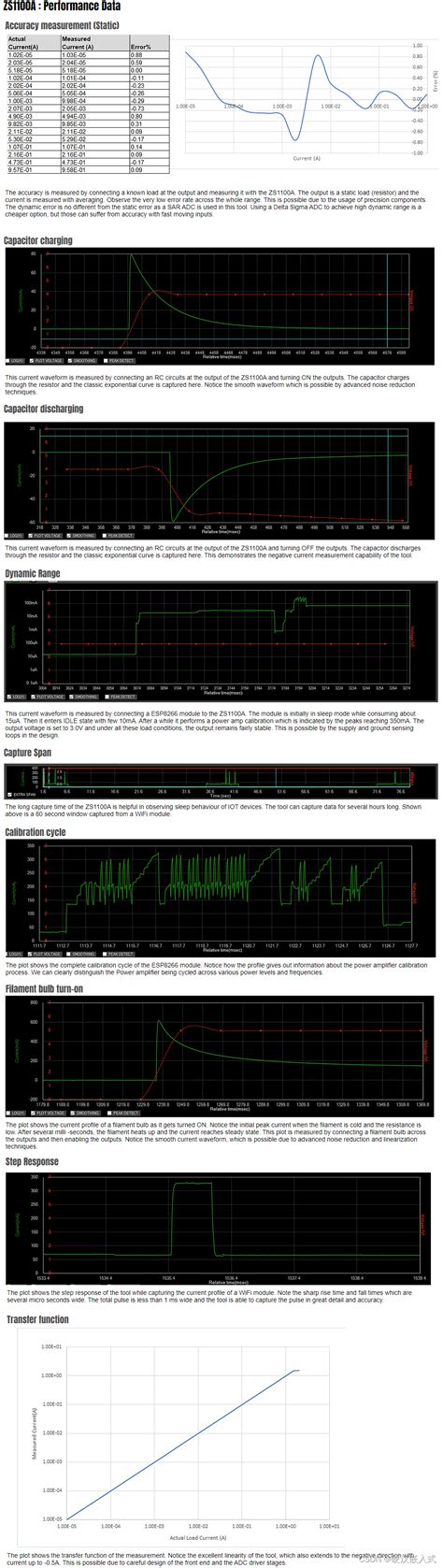 《安富莱嵌入式周报》第308期：开源带软硬件安全认证的plc设计，开源功率计，可靠pid实现，pr2机器人设计文件全开源，智能手表设计wasp Ospowerstage Designer