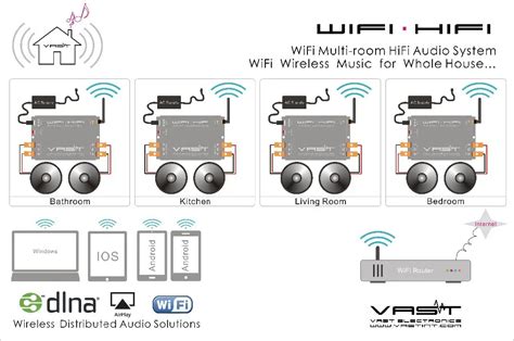 Multi Room Home Music Wireless Distributed Audio Sound System V H500