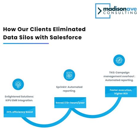 Salesforce Businessgrowth Efficiency Crm Salesforceexperts Bobby Mcgeorge