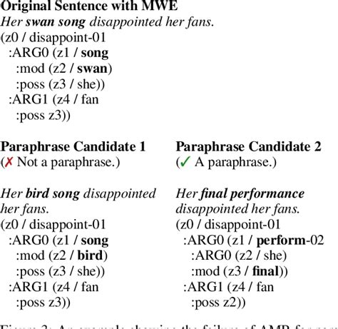 Figure 1 From Analyzing The Role Of Semantic Representations In The Era