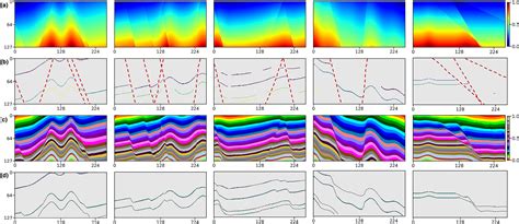 GMD DeepISMNet Three Dimensional Implicit Structural Modeling With Convolutional Neural Network