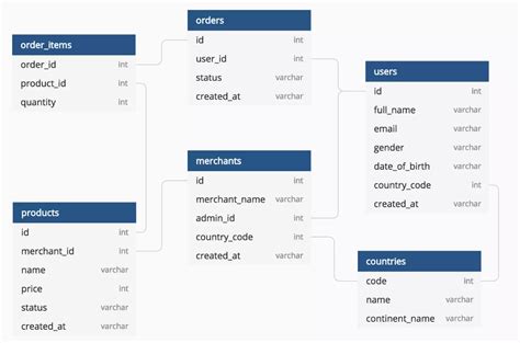 database fundamentals