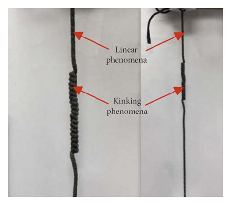 Kinking Phenomena Of The Twisted String Download Scientific Diagram
