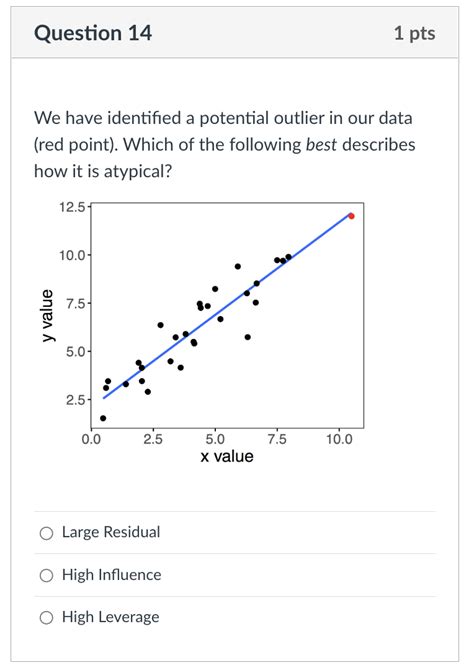 Solved Question Pts A Linear Regression Was Performed To Chegg Com