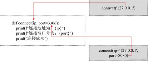 Python 函数大全python 函数 Csdn博客 Python 函数大全python 函数 Csdn博客