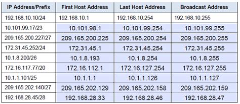 Cisco{ksn} Analyzing Of The Routing Table