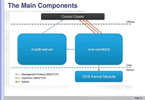 初识ovs交换机 ovs acl csdn博客