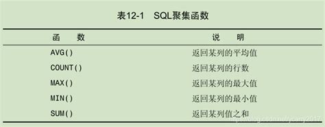 mysql之聚集函数 mysql编程可使用聚集函数吗 csdn博客