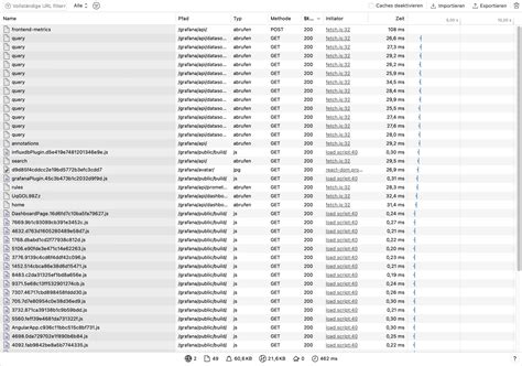 navigation organization switch causes error notifications in topnav ui · issue 76723 · grafana